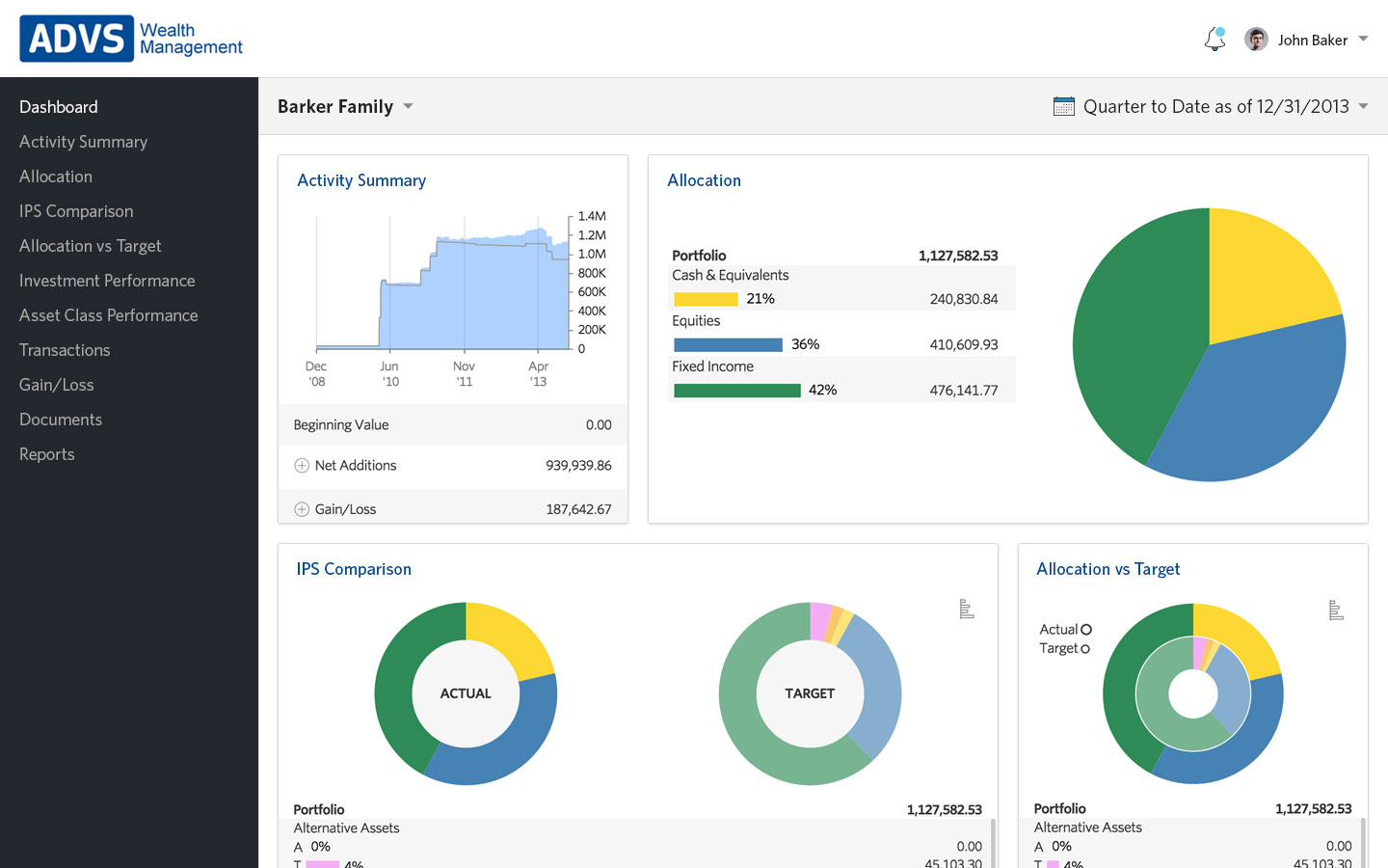 Sean Collins | Black Diamond Client Experience Case Study