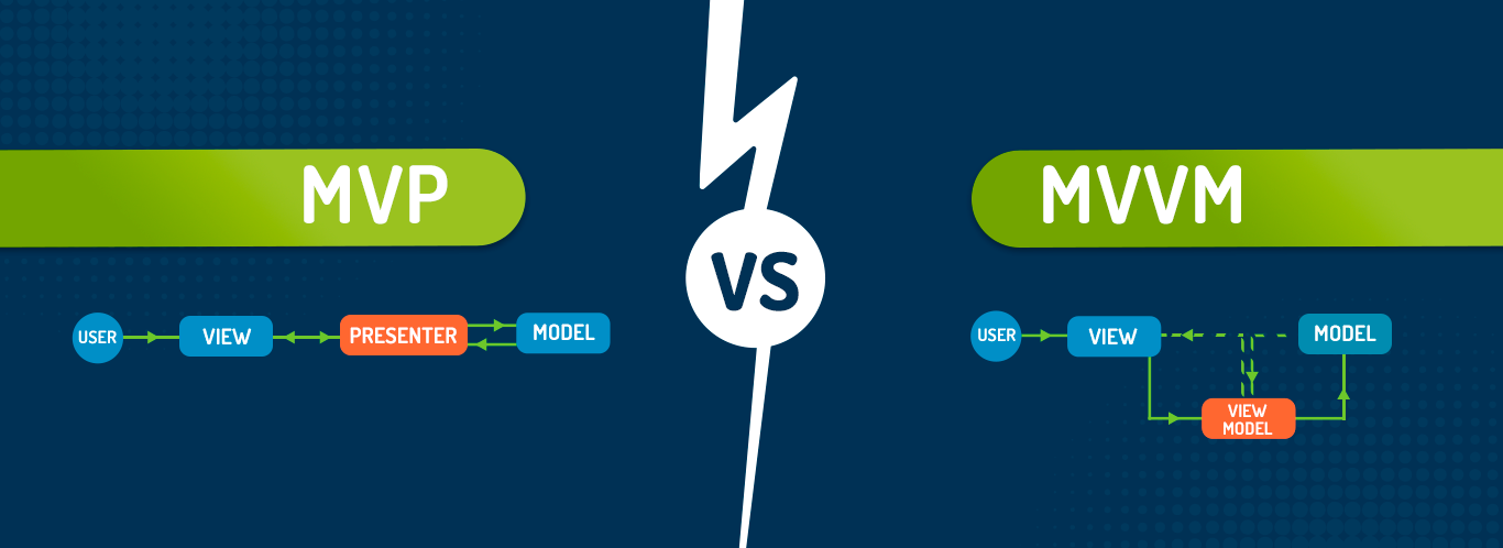 MVP vs MVVM: principais diferenças, vantagens e desvantagens | Zup