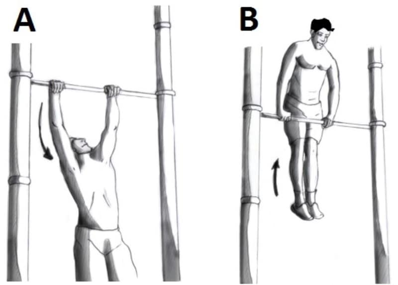 The Ultimate Guide to CrossFit Slang: 100 Top CrossFit Terms Explained