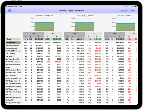 The Ultimate Guide to CrossFit Slang: 100 Top CrossFit Terms Explained