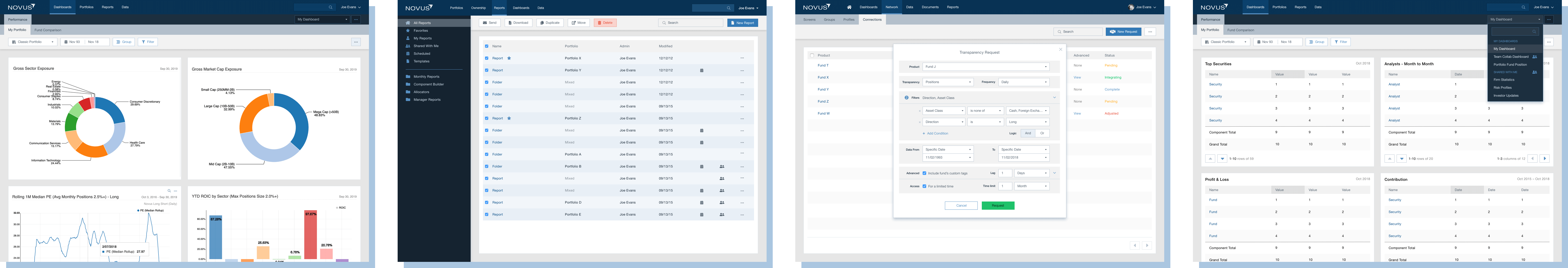Novus is where investors succeed.