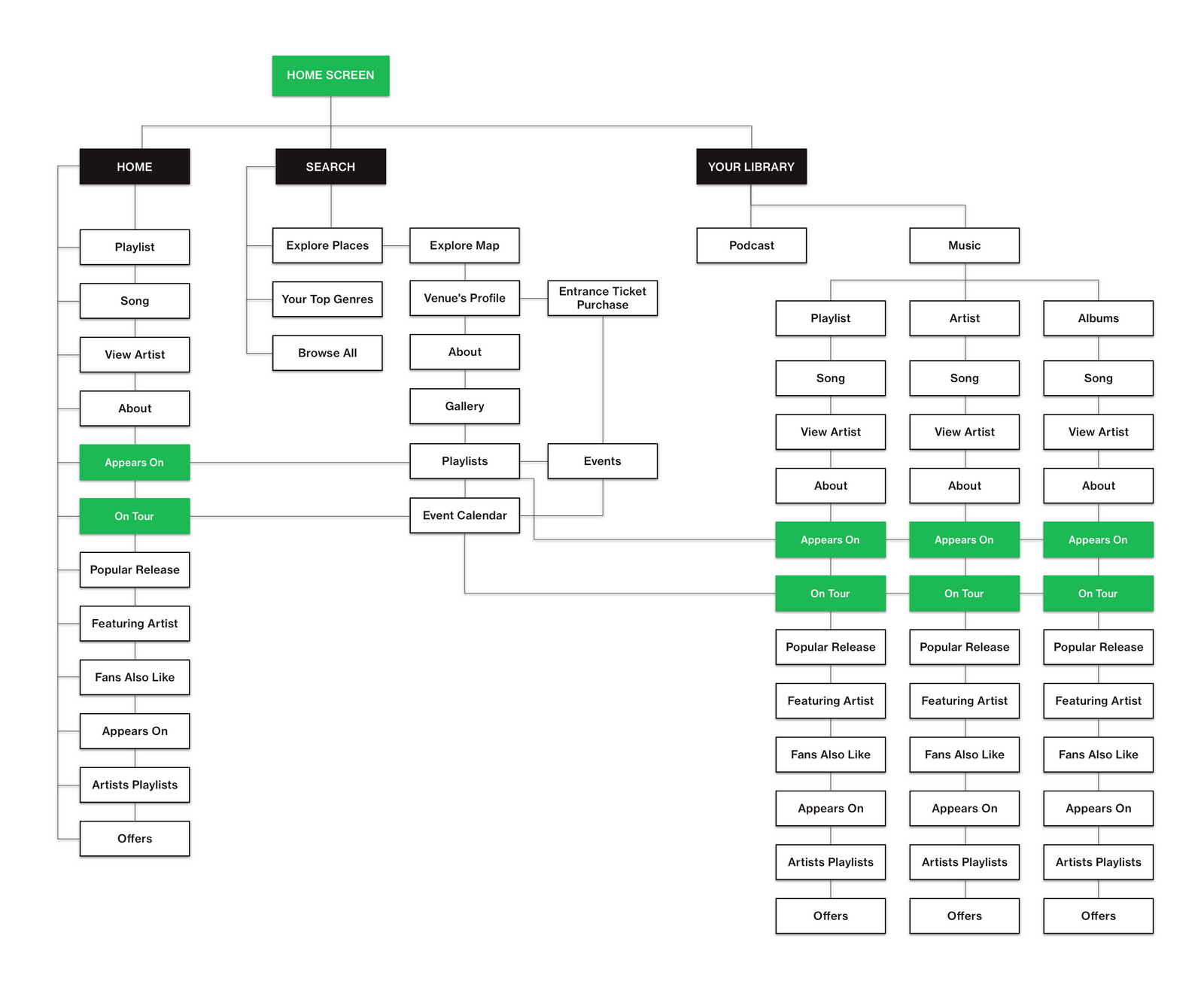Case Study 1 – Spotify Social Feature