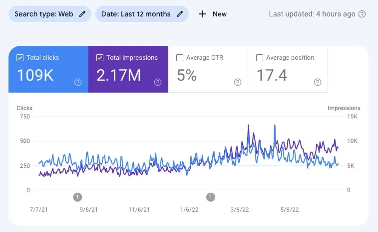 About UADV - A [FULL Stack] Marketing Agency
