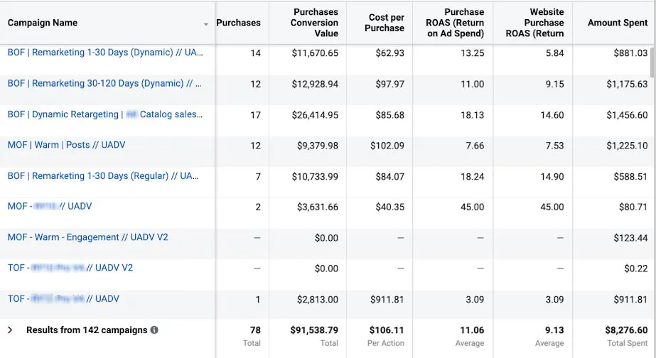 About UADV - A [FULL Stack] Marketing Agency