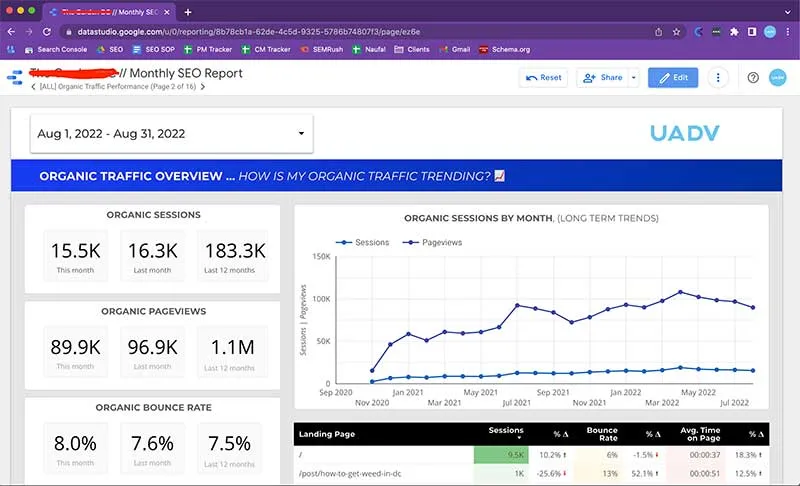 Web Design Miami [Free $600 Web Design Credit]