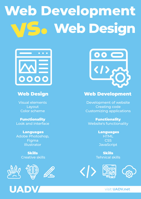 What is Web Design and Development?
