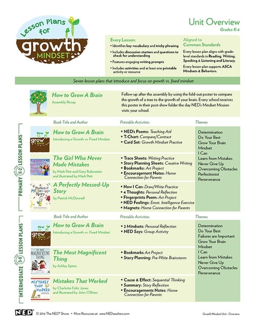 Teacher Resources | Growth Mindset Lessons