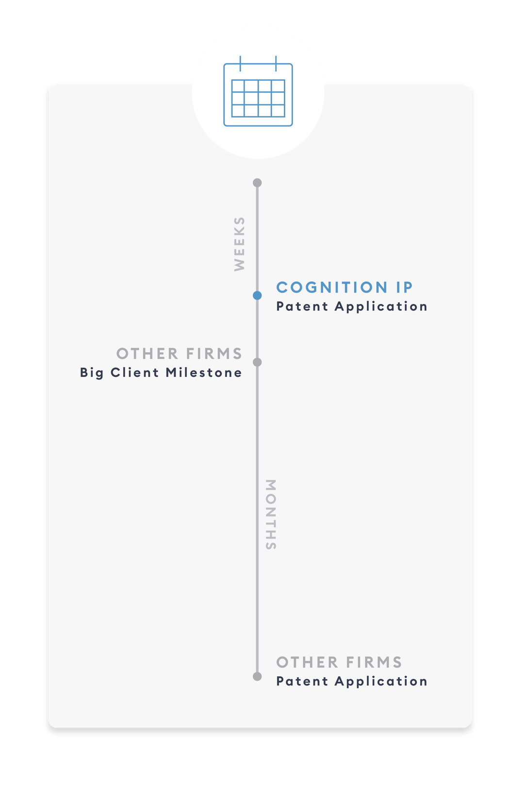 Fixed-fee, comprehensive IP protection | Cognition IP