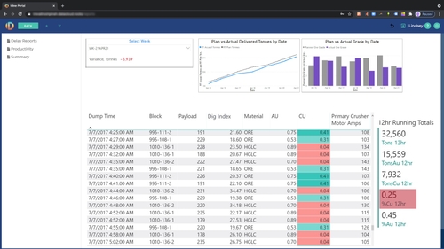 Short Interval GRADE Control