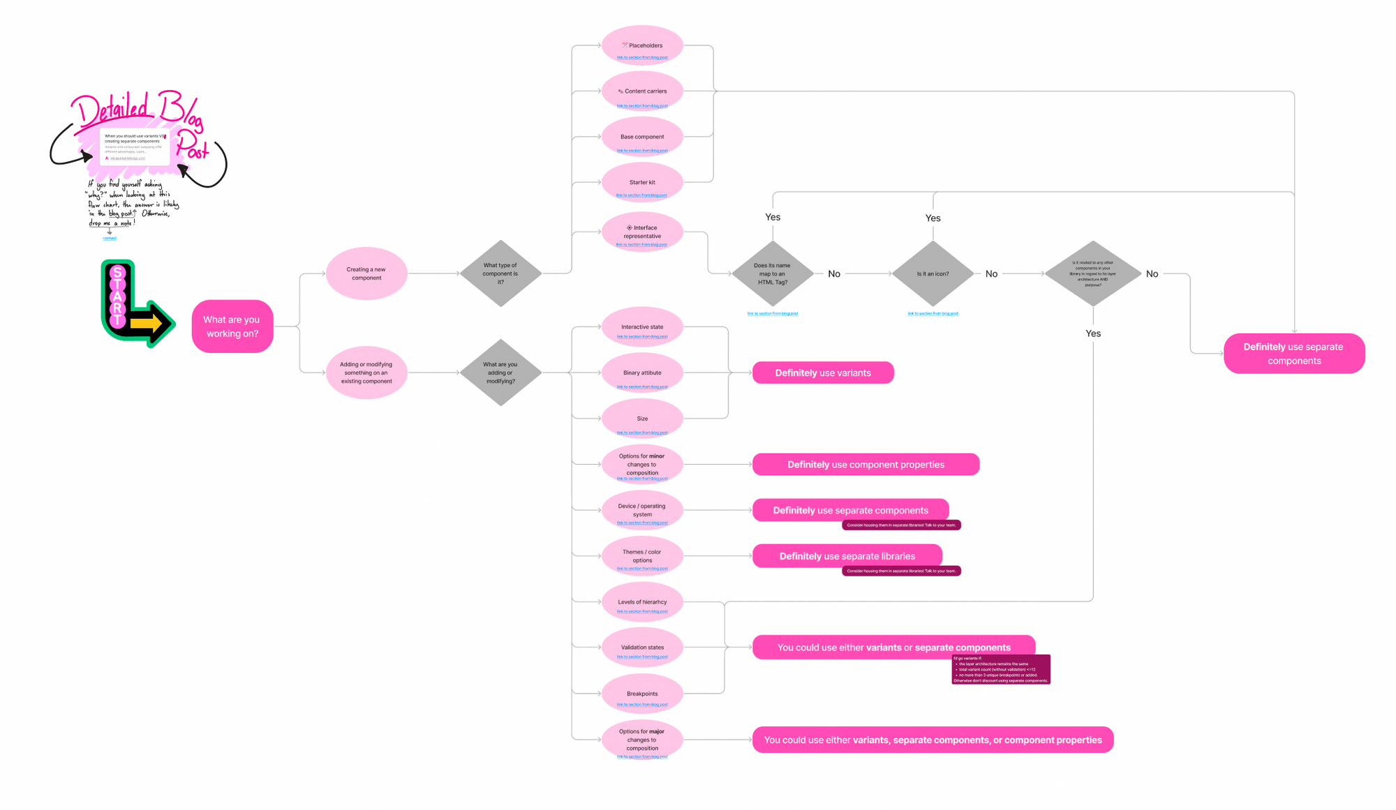 Edit the width of nested components using zero-frames as resizers