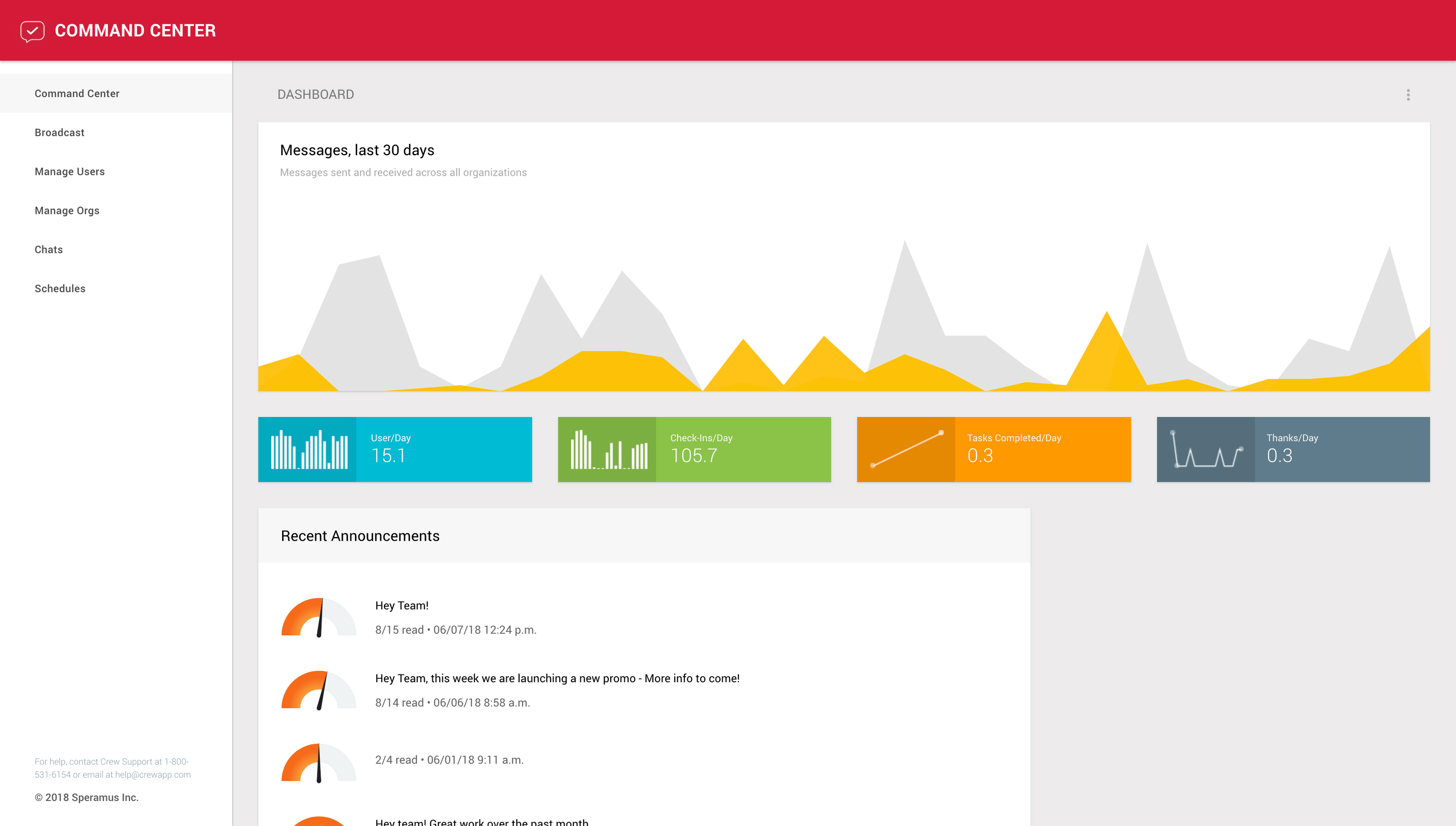 Command Center Analytics