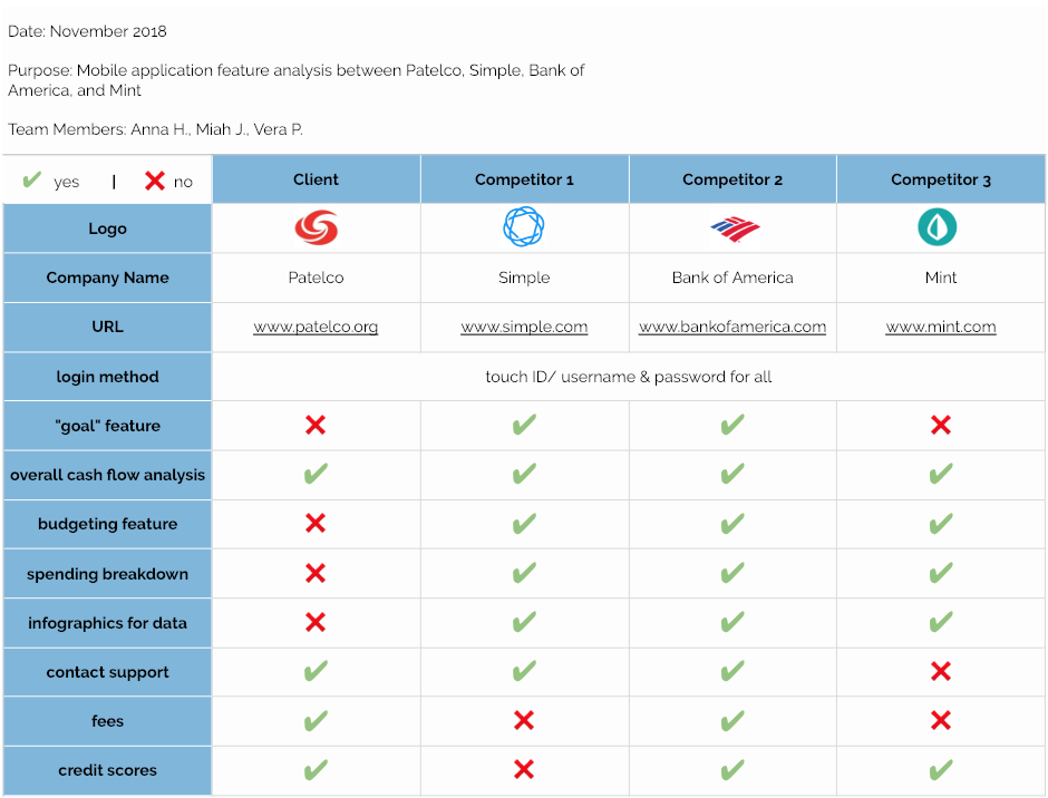 Patelco Credit Union | Case Study