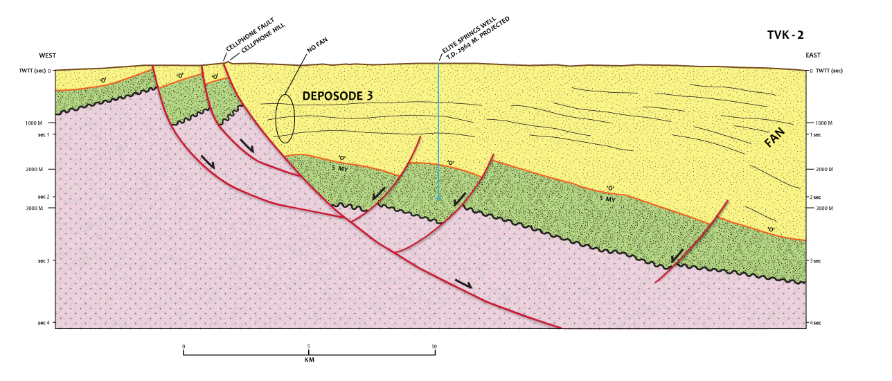 Detailed Cross Sections