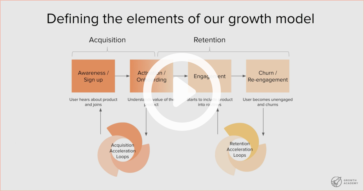 Growth Academy - Compact Lecture: Understanding growth models and retention
