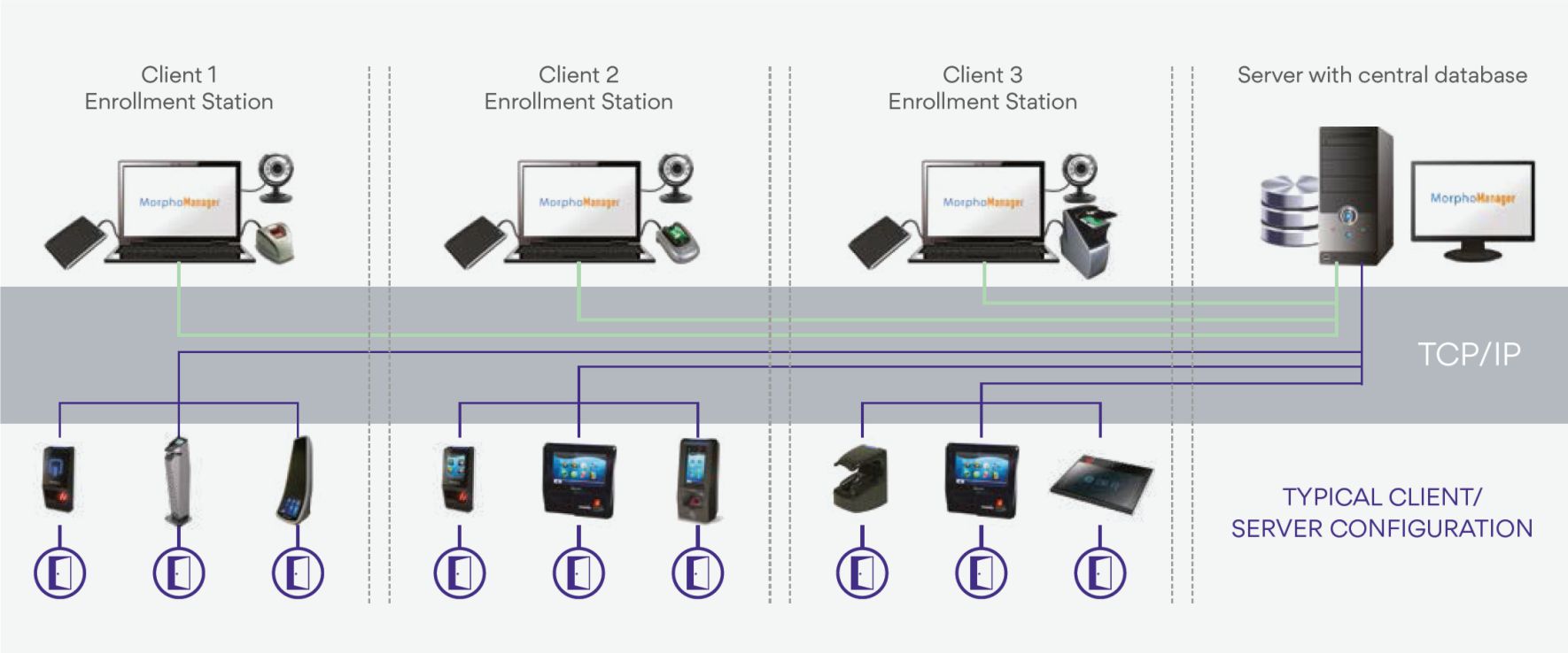 MorphoManager Operation Software & Tools | Terminal Management