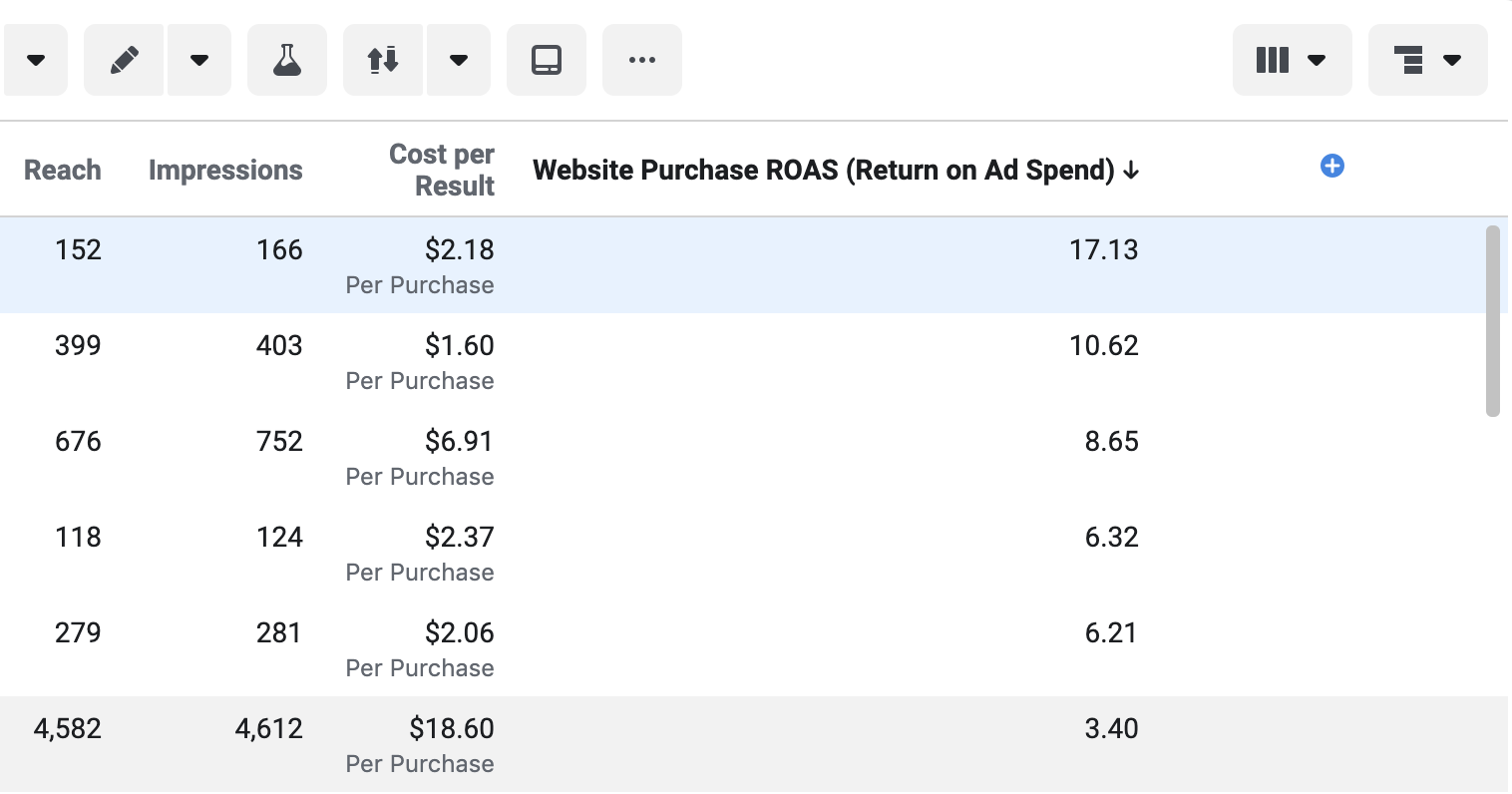 Improve Facebook Ad ROAS