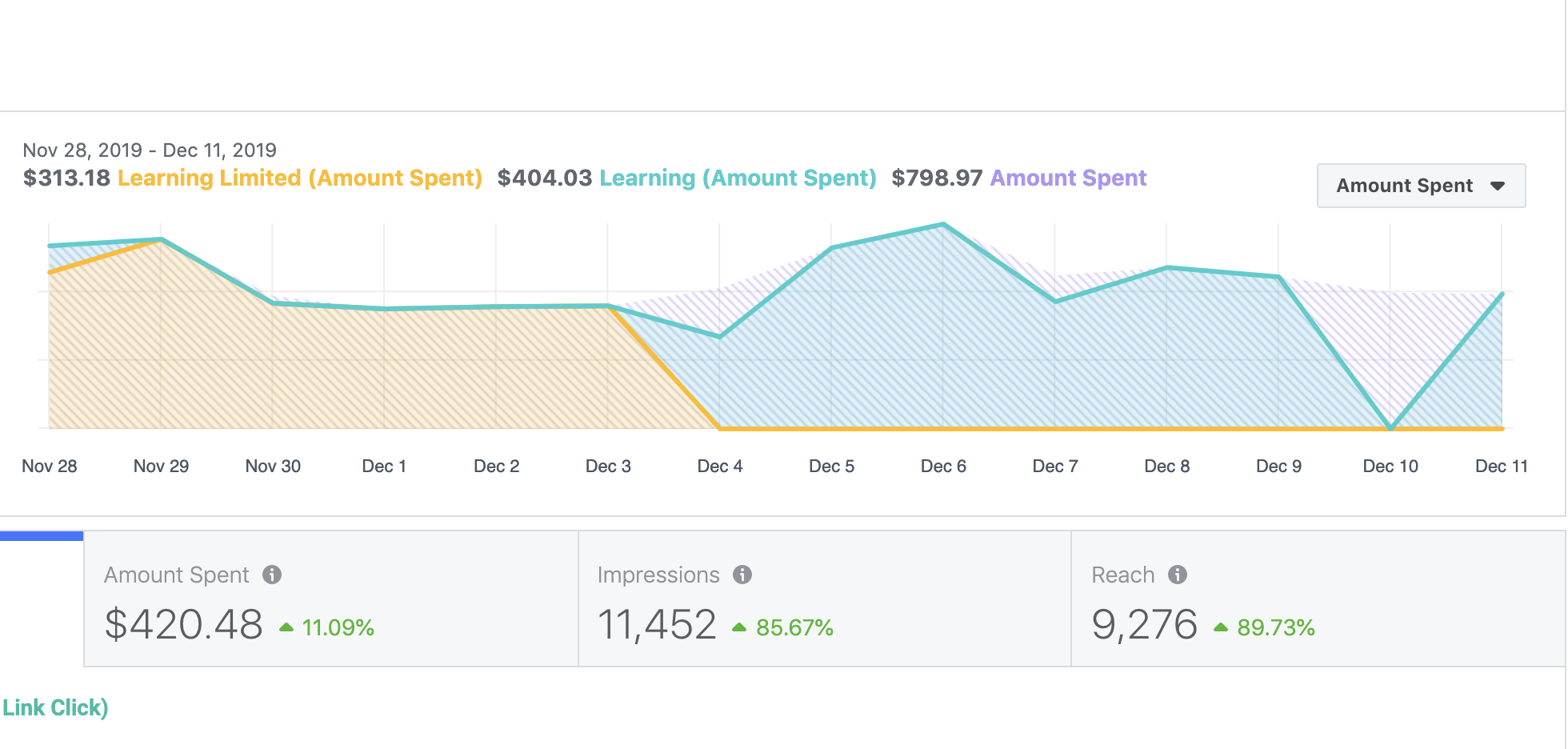 High Performance Facebook Ads