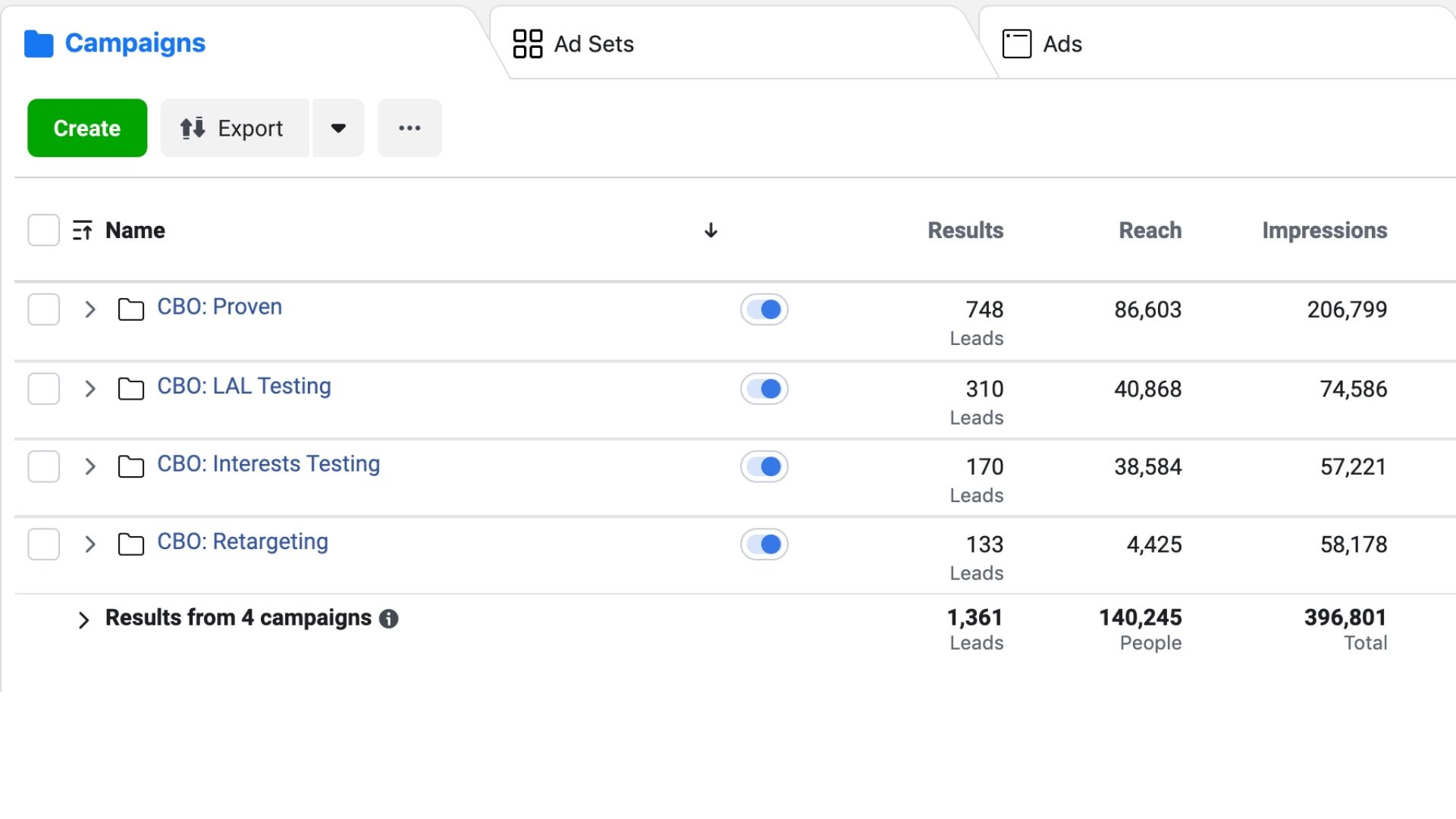 10+ Facebook Ad (CBO) Ideas