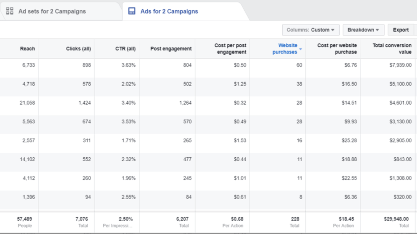 3 Facebook Ad Tips To Increase Results