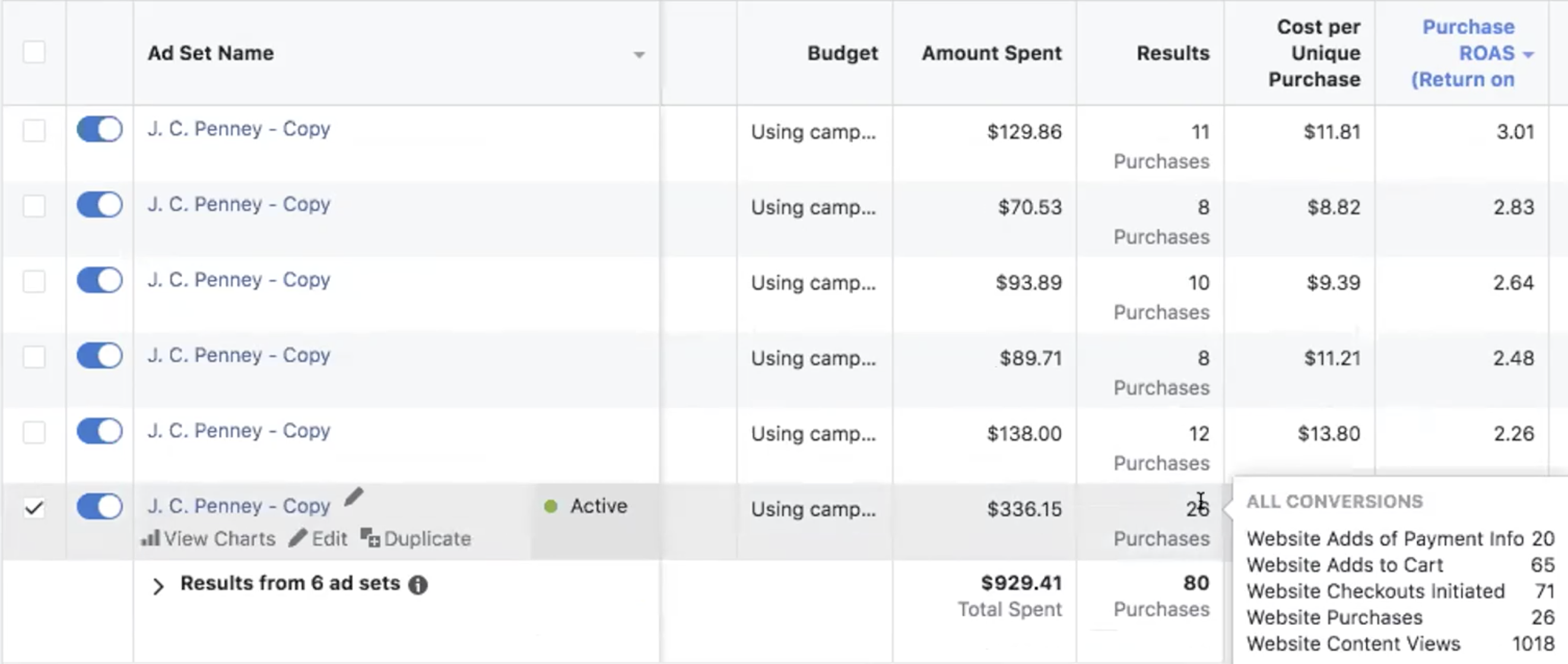 10+ Facebook Ad (CBO) Ideas