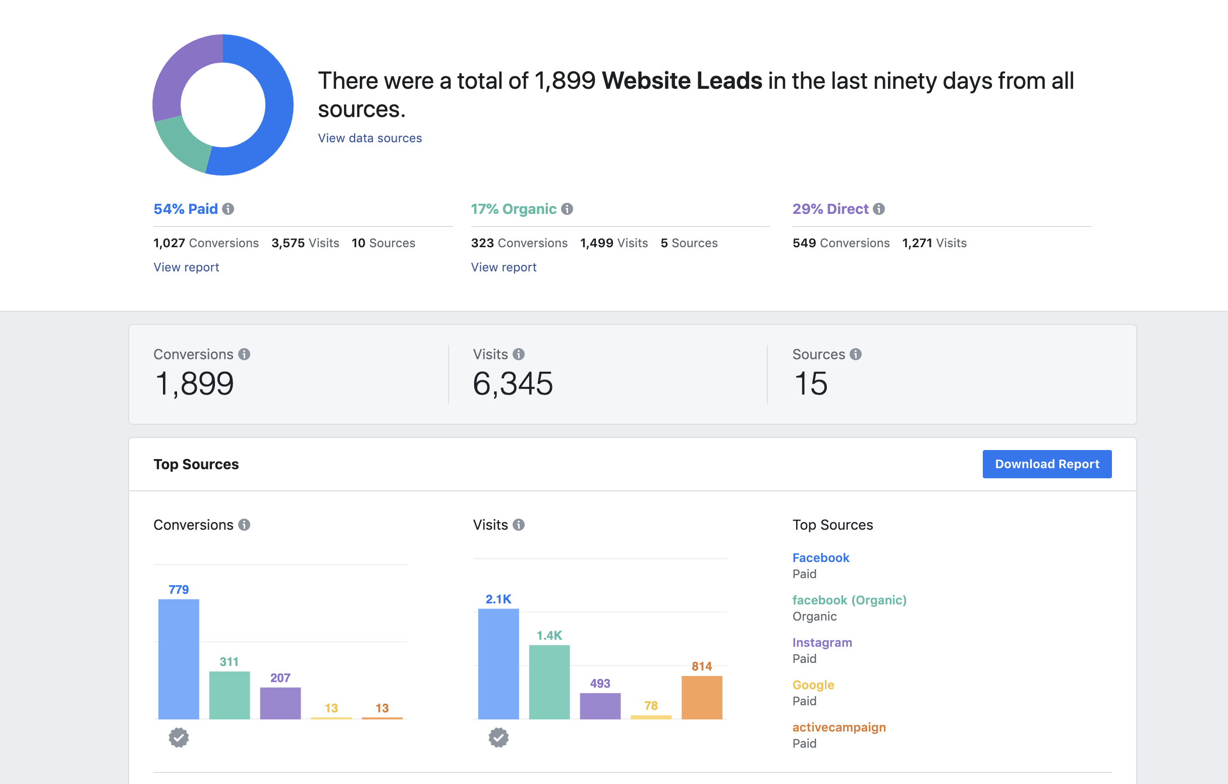 Facebook Ads Performance Tracking