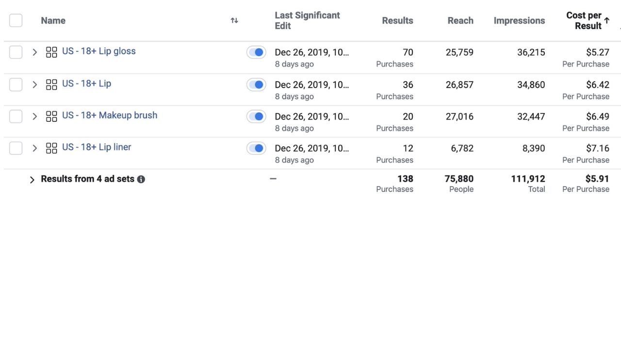 How To Generate Great Results With Facebook Ads
