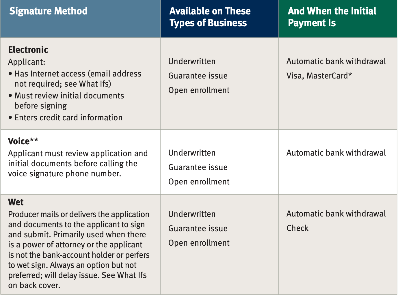 Sell GPM Health and Life Insurance Company Medicare Supplement ...