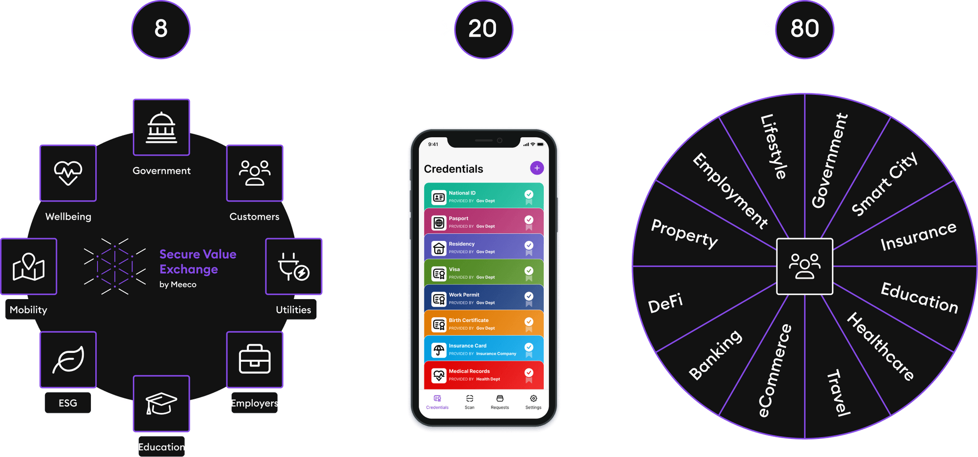Secure Value Exchange Platform