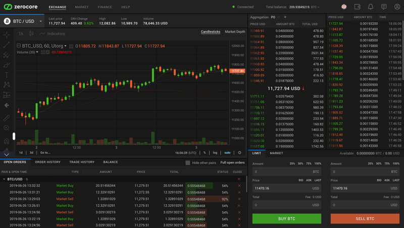 Zerohub Solution / Exchange platform