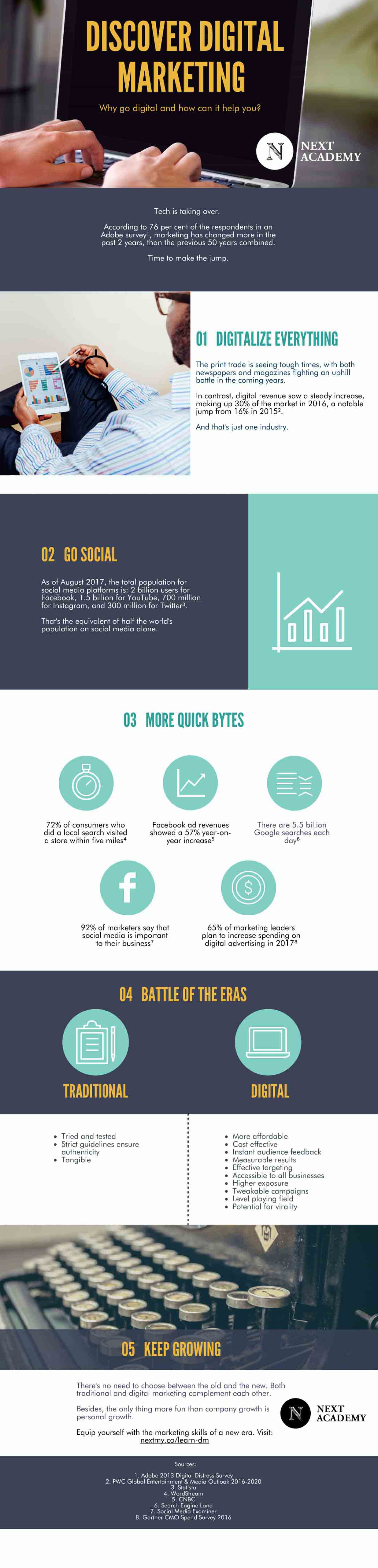 [INFOGRAPHIC] Lets Face It, Businesses Are Going Digital (And Why You ...