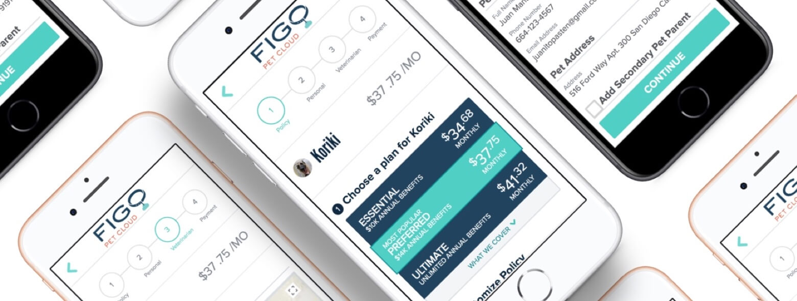 Figo Case Study