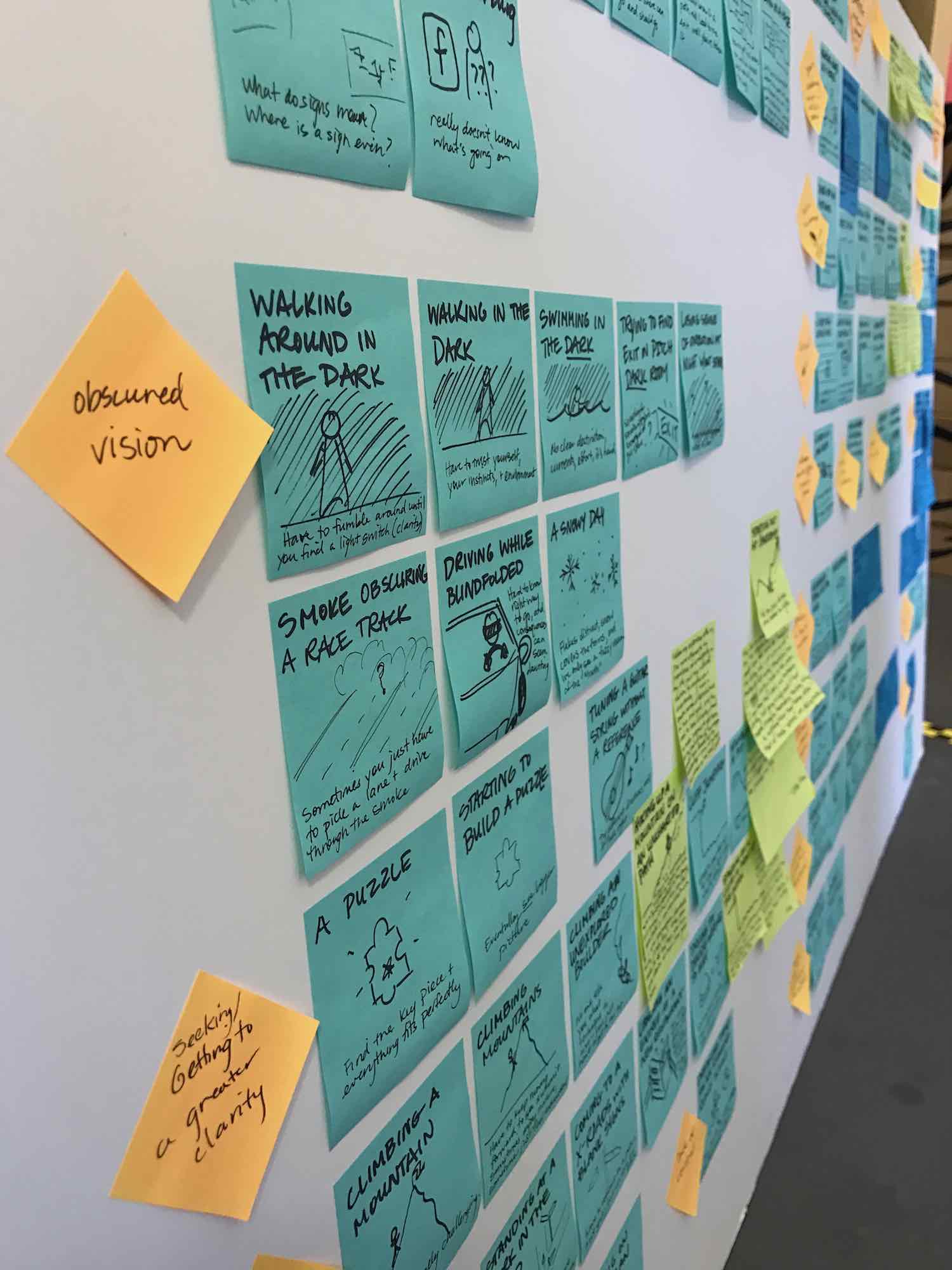 Ambiguity Metaphor Exploration Worksheet | Library of Ambiguity | d ...