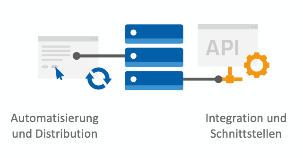 BiPRO Server für TAA - BiPRO Norm 420 Server für Versicherungen