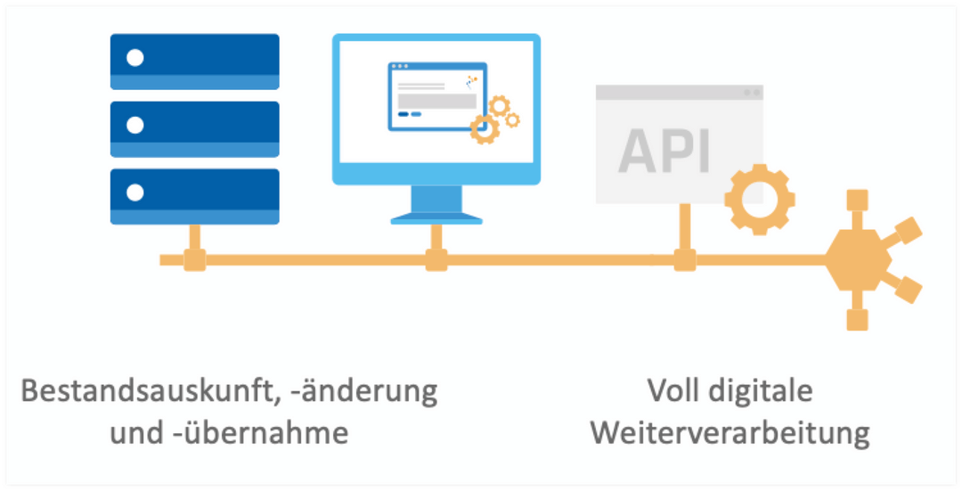BiPRO Server für Bestandsprozesse - BiPRO Norm 500 Server für Versicherer