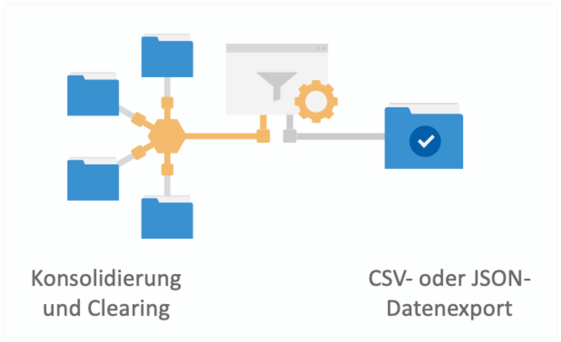 GDV Daten Clearing - GDV2CSV Transformation mittels GDV-One