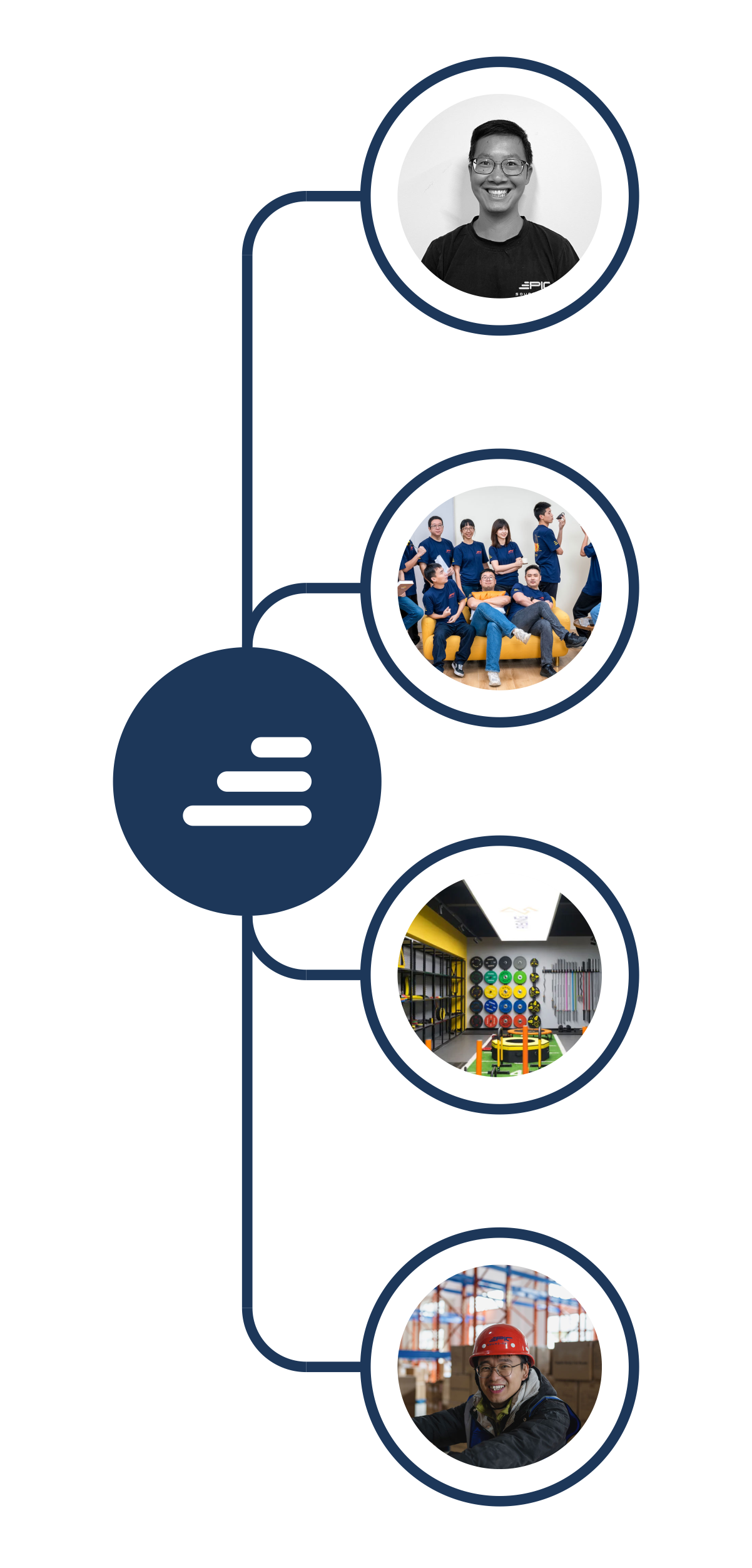 Epic Sourcing New Zealand | Product Sourcing Services