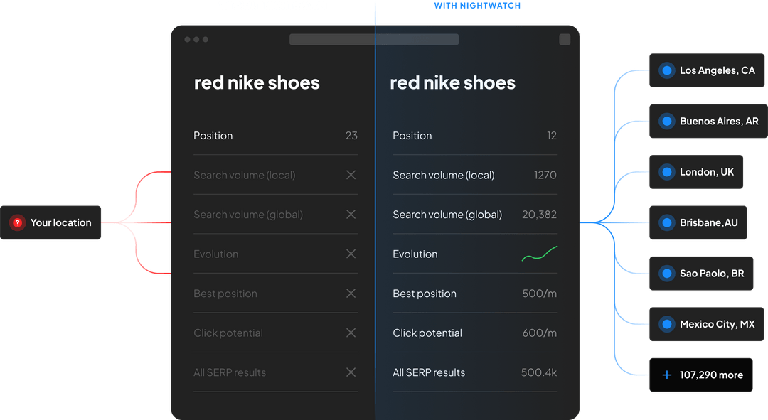 Nightwatch Keyword Rank Monitor & Rank Tracker