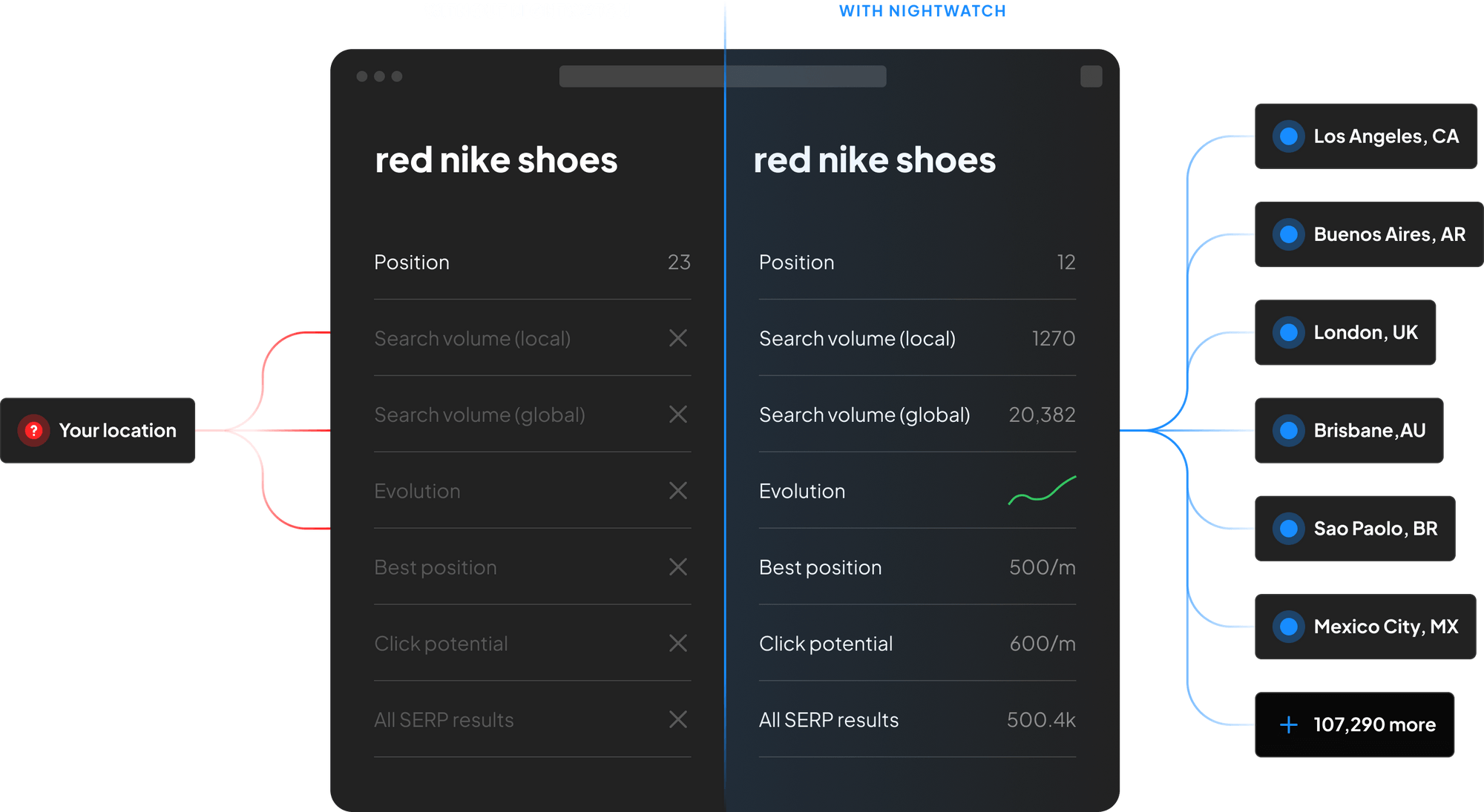 Nightwatch Keyword Rank Monitor & Rank Tracker