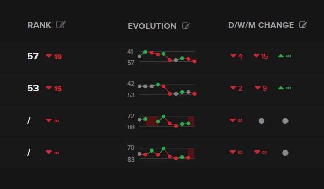 How to Diagnose and Fix Rankings Drops and Fluctuations | Nightwatch Blog