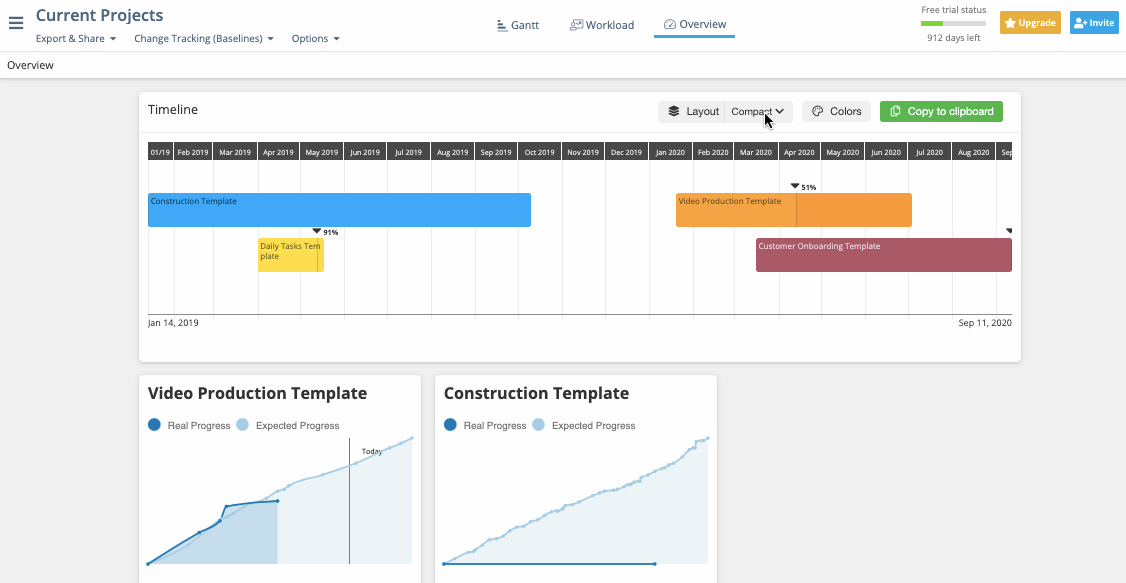 Instagantt | Overview and Dashboard