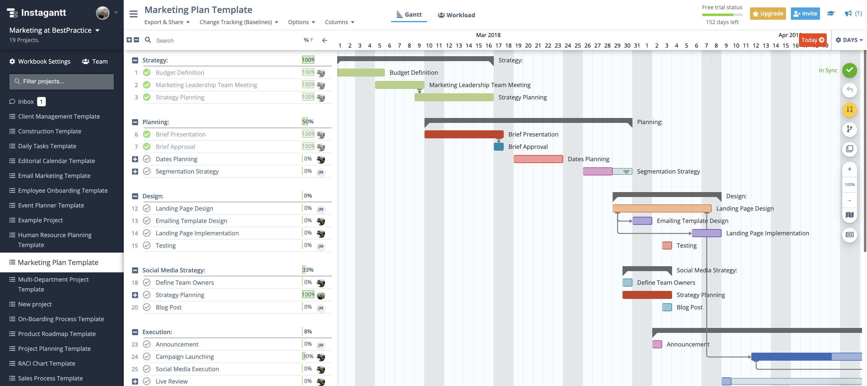 What is a Project Schedule?
