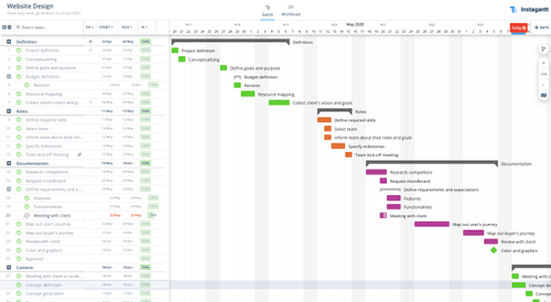 Project Tracker Software | The Ultimate Guide