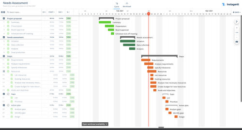 How to Conduct a Needs Assessment | Step-by-Step Guide