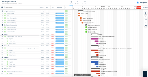 4Ls Retrospective | The Ultimate Free Guide
