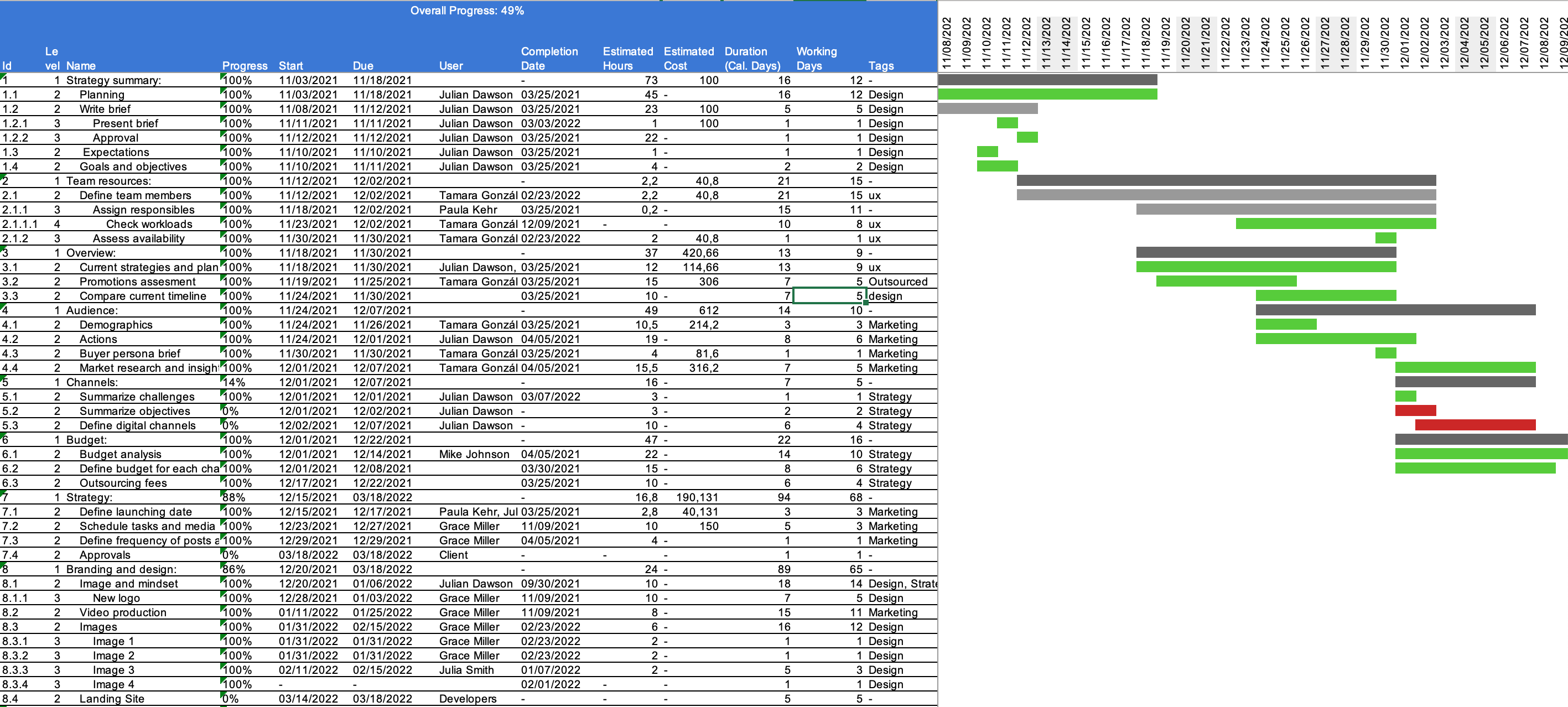 Export Gantt Chart From Ms Project To Excel - Free Word Template