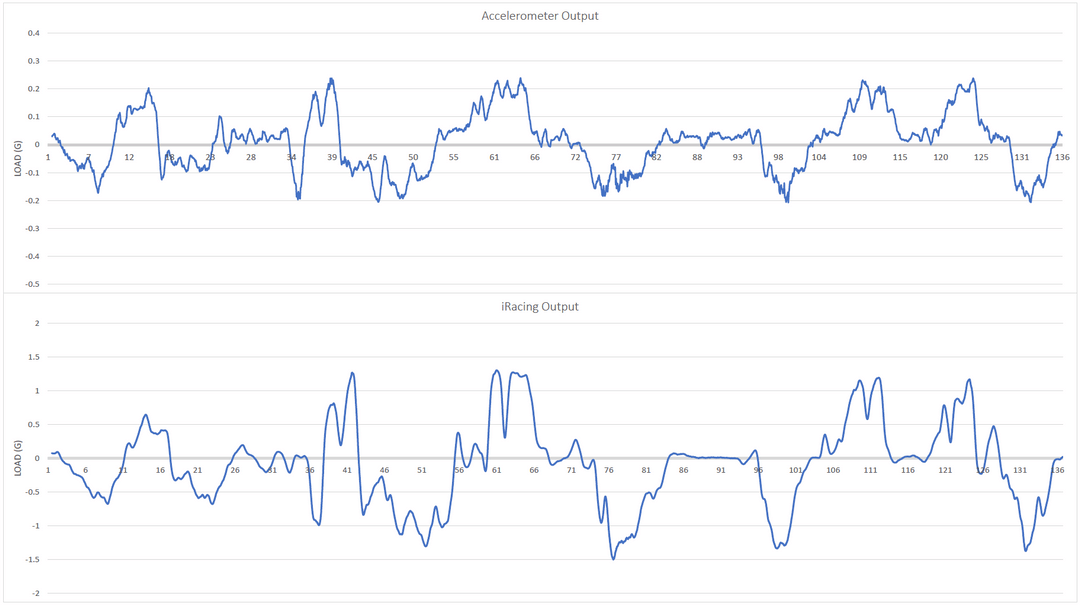 Force Dynamics | High Performance Racing Simulators