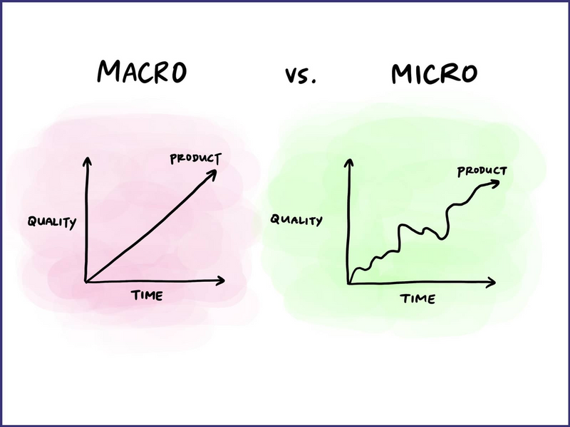 Robyn Hwang, Product Designer