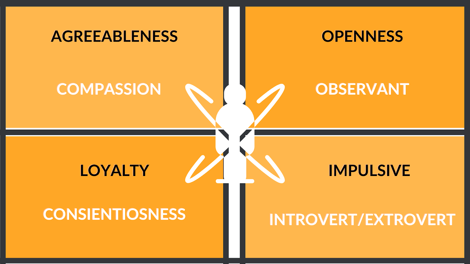 PsychoGraphic Segmentation In Marketing: What is it and Why It's Useful