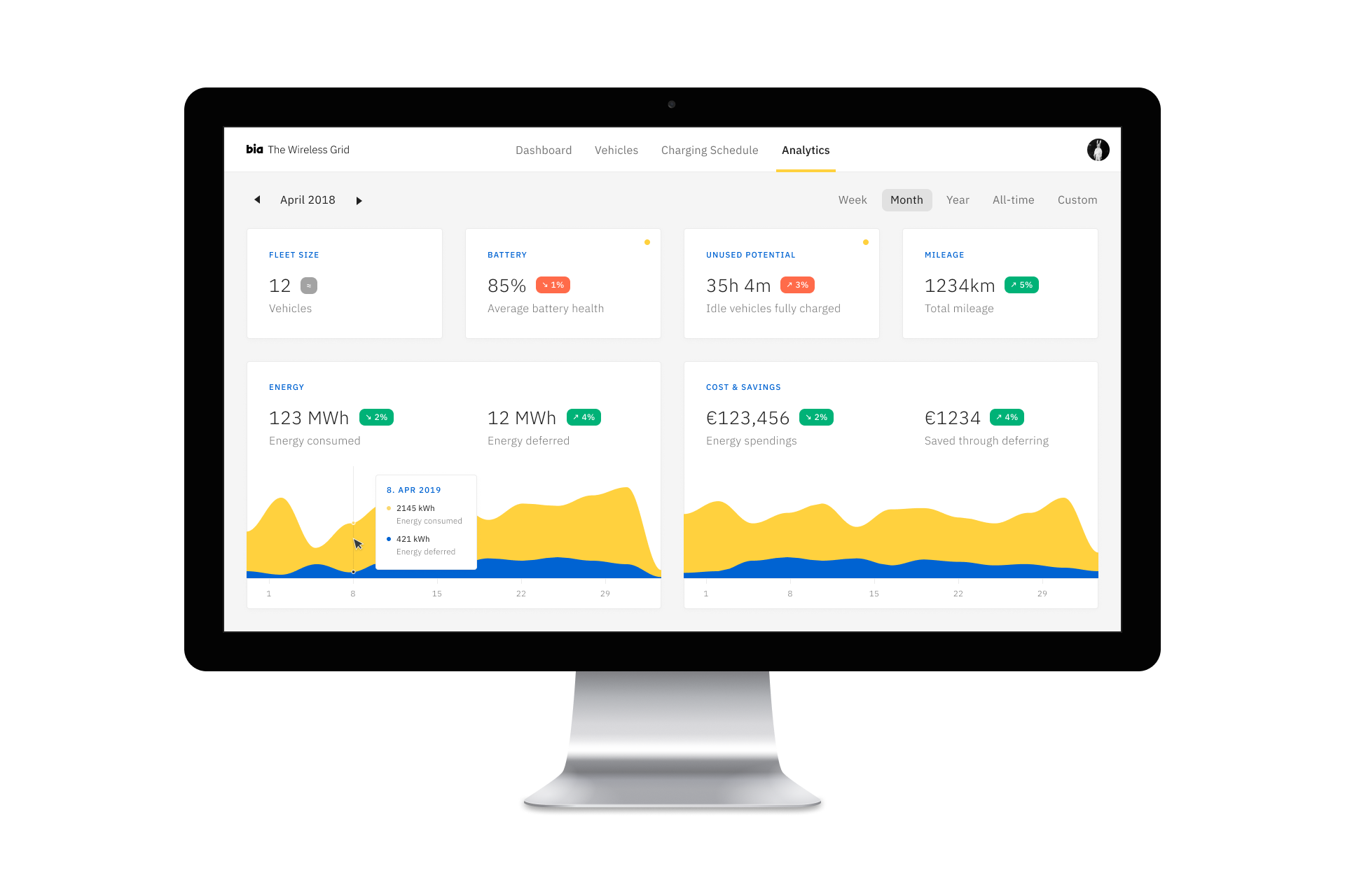 Bia—Optimized electric vehicle charging