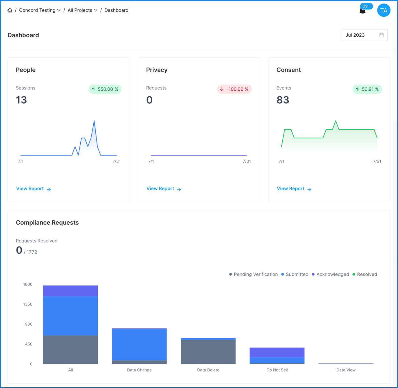 Dashboard Overview | Concord